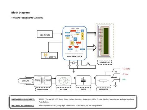 Defense Robotic Model For War Field Using Xbee Projects For Final Year