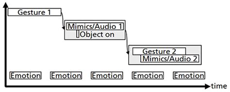 Instantreality Tutorial Controlling Behaviour
