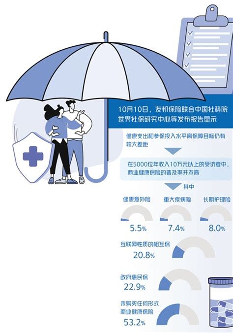 健康险有望深度分享政策红利经济金融人民论坛网