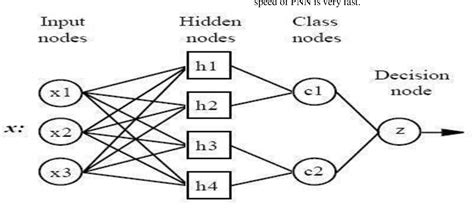 Figure From Lung Cancer Detection Using Machine Learning Semantic Scholar