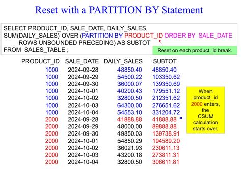Sql Server Analytics Cumulative Sum Software Connecting All Databases