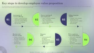 Key Steps To Develop Employee Creating Employee Value Proposition To