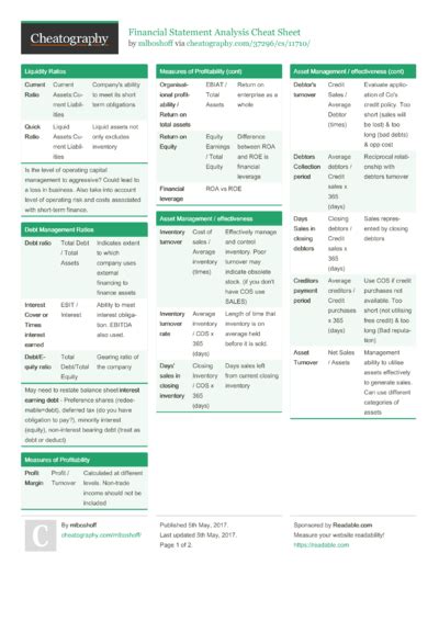 Gitlab Flavored Markdown Cheat Sheet By Mrgrauel Download Free From