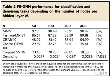 单个神经元也能实现dnn功能，图像分类任务准确率可达98，登上nature子刊 智源社区