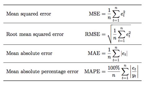 Spacing Increase Vertical Space In Table Tex Latex Stack Exchange