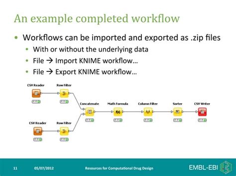 Knime Tutorial