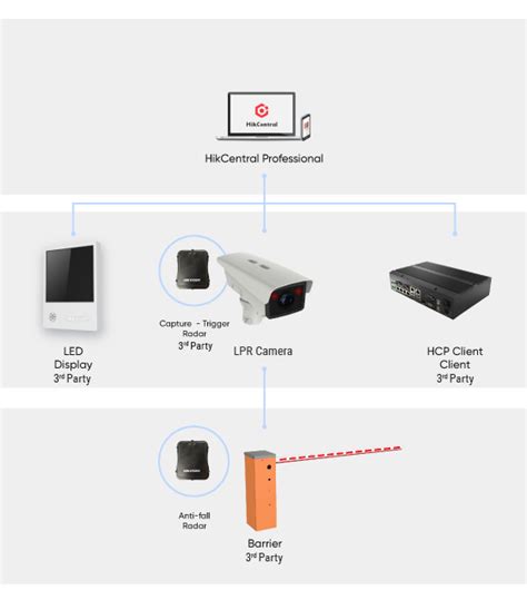 Entrance And Exit Management Solutions By Function Hikvision Usa