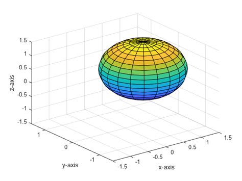 Makehgtform 4×4 변환 행렬transform Matrix 생성 Matlab