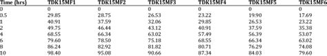 Zero Order Release Profile Methocel K15m Cr Based Trimetazidine