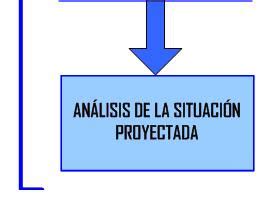 AnÁlisis De La SituaciÓn Proyectada Apuntes De Preparación Y