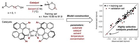 Hokkaido University Helps Improve Efficiency Of Organic Chemistry With