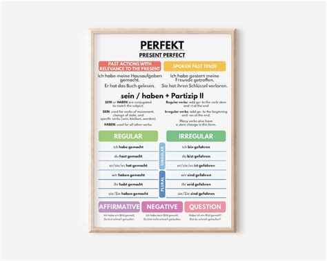Perfekt Tense Poster German Language Grammar Chart Past Grammar