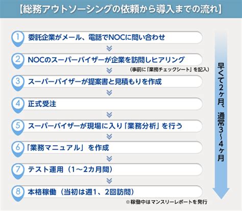 総務の業務もアウトソース（外注）できる！｢総務アウトソーシング｣のメリットと導入手順とは Diamond Special ダイヤモンド
