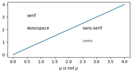 Fontes PGF Matplotlib Visualização Python