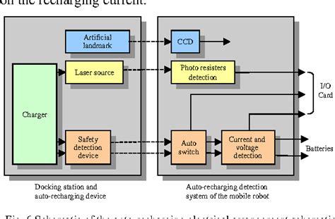 Figure 1 From Automatic Docking And Recharging System For Autonomous Security Robot Semantic