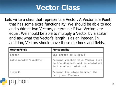 Ppt Python Classes Overview Syntax Inheritance Commenting And More Powerpoint Presentation