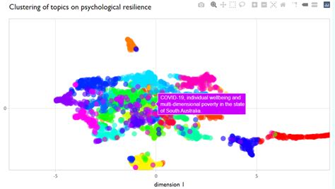 The Role Of Resilience In Psychopathology This Week In Public Health