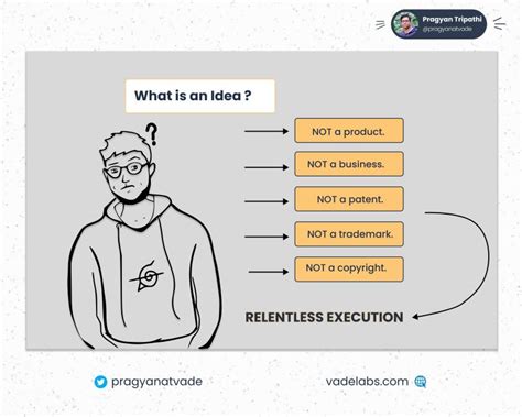 Startup Founders Pragyan Tripathi