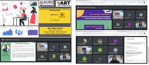 Dr Tina Dutta On Linkedin Vartresearch Powerbi Dashboard Dataanalytics Aurouniversity