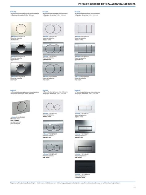 Geberit Delta Aktivacione Tipke Pdf