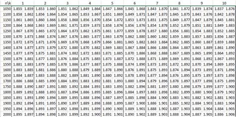 Durbin Watson Table Real Statistics Using Excel