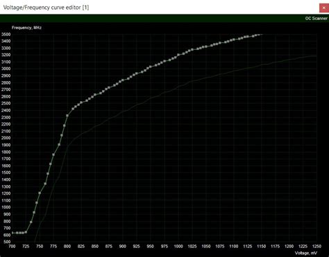 How To Undervolt The 5070 Ti With MSI Afterburner Esports Tales