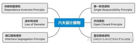 六大设计原则超详细介绍（再不理解你打我） 知乎