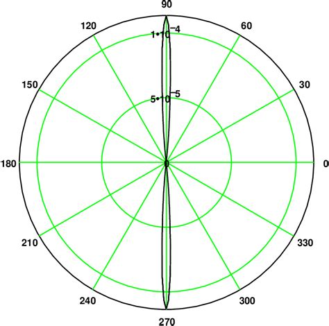The 1−γ Annihilation Rate As A Function Of Photon Emission Angle For B Download Scientific