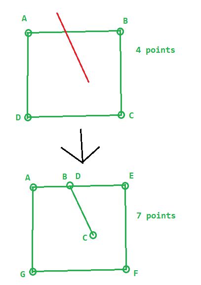 Geometry Split An Arbitrary Polygon With Many Line Segments Mathematics Stack Exchange