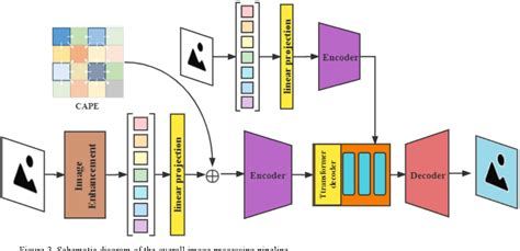 Learning Visual Representation Of Underwater Acoustic Imagery Using Transformer Based Style