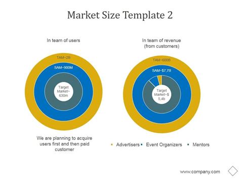 Market Size Template 2 Ppt PowerPoint Presentation Outline