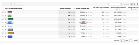 Is Your Blog Contributing To E Commerce Sales Smart Insights