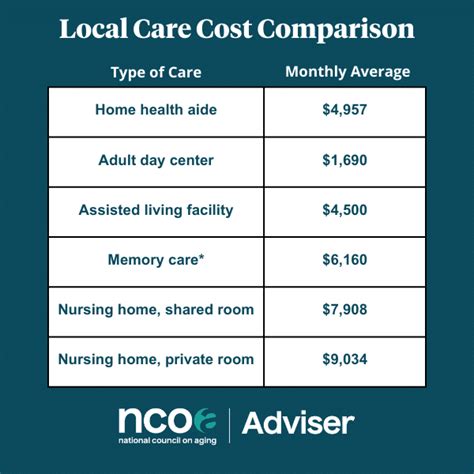 How Much Does Assisted Living Cost