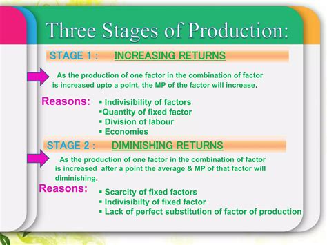 Production Function Ppt In Economics Pptx