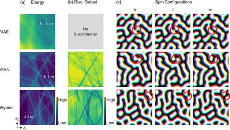 Latent Space Visualization Ab Heatmaps For The Representations Of