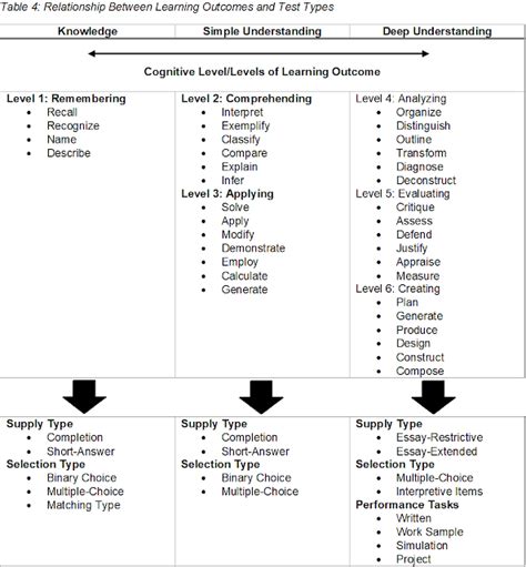 My Dashboard Appropriateness Of Assessment Methods