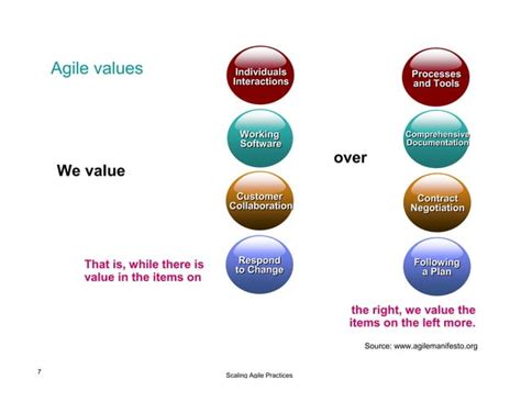Adopting Scaled Agile Framework Webinar V1 0 Ppt