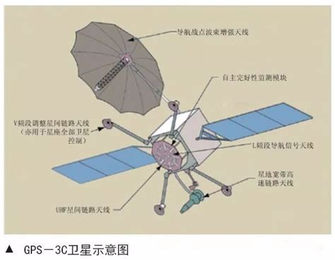 美国gps系统导航战技术发展分析