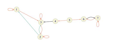 Chapter 8 Stationary Distributions Lecture Notes For Introduction To