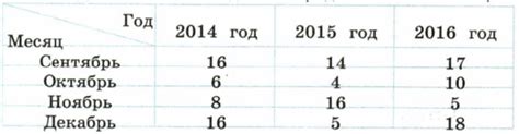 ВПР по математике за 4 класс 2022-2023 года под редакцией Волкова ...