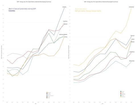 Tableau Upskilling Learningjourney Datavisualization… Jared White