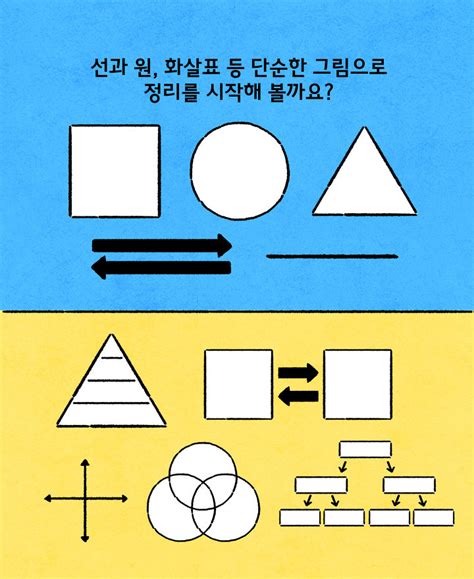 한 장의 그림으로 모든 것을 표현하는 기적의 생각 정리법 책방구