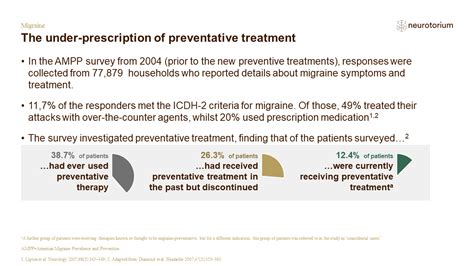 The Under Prescription Of Preventative Treatment Neurotorium The Under Prescription Of Preventative Treatment Neurotorium