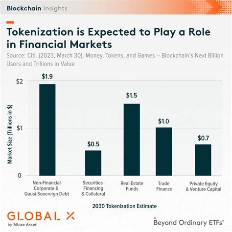 Global X Etfs On Linkedin Global X Blockchain Etf Bkch