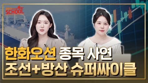 한화오션 전망은 美 Mro 초호황기 슈퍼사이클 타점 주목 L 종목상담 L 종목추천 L 한화오션 L 한화오션 주가 L 조선주 Youtube