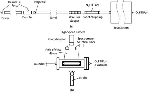 Experimental Facility Schematic A Single Stage Light Gas Gun B Download Scientific Diagram
