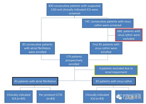 【ejct专栏】2017年4月radiology发表revolution Ct对于房颤患者ccta与dsa的对照研究以及论文解析