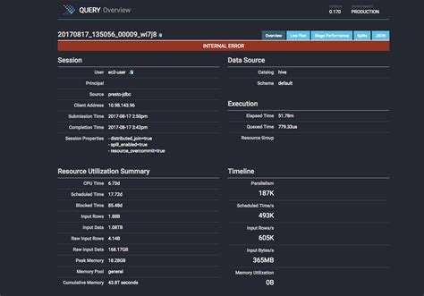 Presto Workers Do Not Recover With Out Of Heap Errors · Issue 8763 · Prestodbpresto · Github