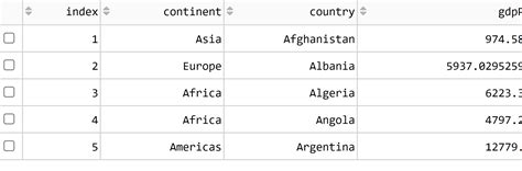 Python Backend Sorting And Filtering While Keeping Row Selections Functionality Issue
