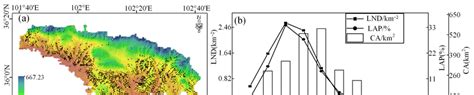 Relationship Between Average Precipitation And Landslide Distribution